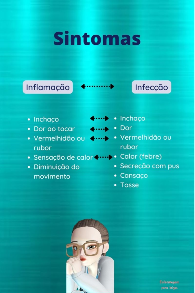 Qual a diferença entre inflamação e infecção? - Enfermagem para leigos